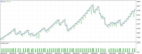 您应当知道的 Mql5 向导技术（第 28 部分）：据入门学习率重新审视 Gan Mql5文章