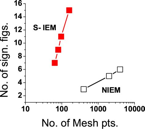 Figure From An Accurate Spectral Method For Solving The Schroedinger Equation Semantic Scholar