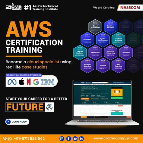 Croma Campus Pvt Ltd On Linkedin Aws Unlockyourpotential Awscloud