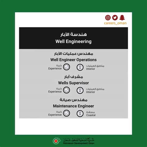 الاحد 11 7 2021 شركة تنمية نفط عمان Pdo وظائف شاغرة ٢٠ فرصة