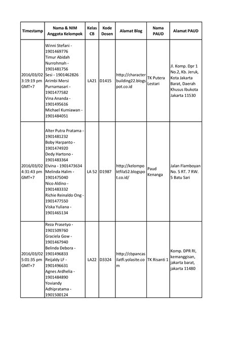 PDF Nama NIM Kelas Kode Nama Timestamp Alamat Blog Alamat