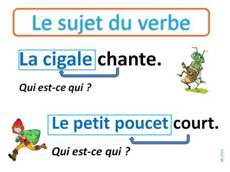 Grammaire La Classe De Myli Breizh
