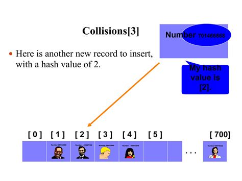 Bca Ii Dfs U 4 Sorting And Searching Structure Pptx
