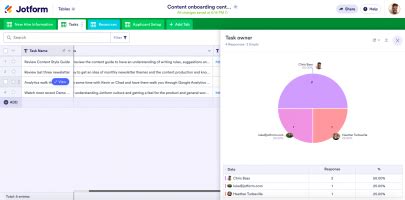 Spring Into Action Faster With The Jotform Tables Assign Feature The