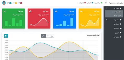 آموزش بوت استرپ آموزش Bootstrap 4 انجام پروژه های عملی آموزش تک