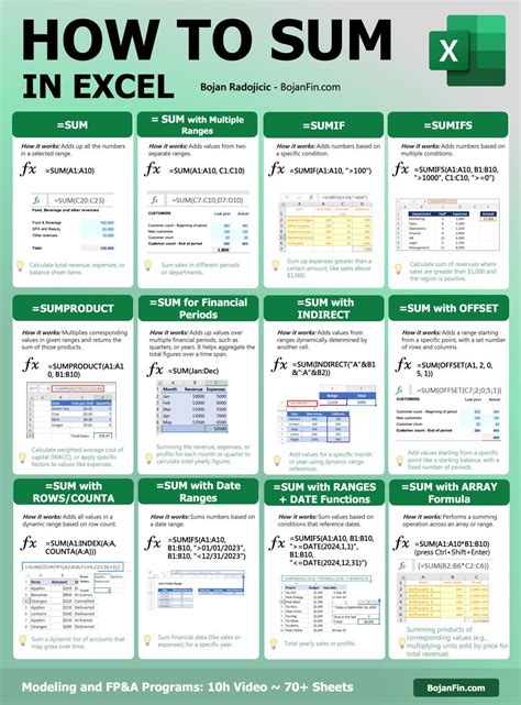 Are You Still Manually Selecting Individual Cells To Sum Theres A