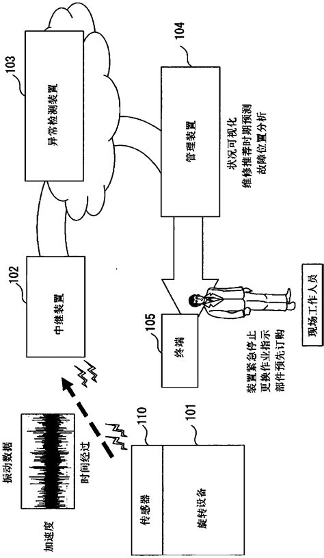 Abnormality Detection Program Abnormality Detection Device And