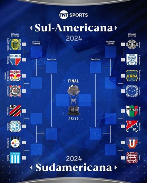 Sulamericana 2024 Chaveamento C Devan Fenelia