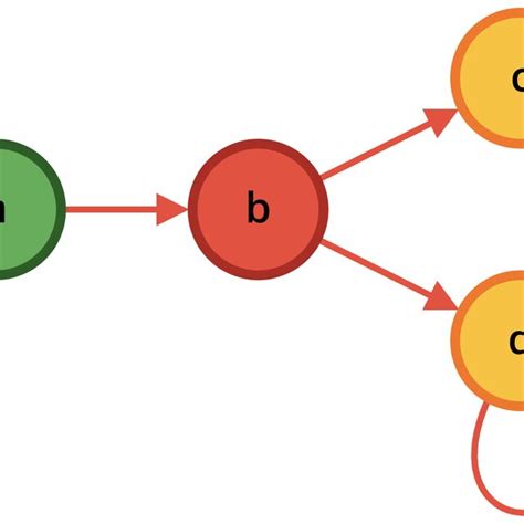 Example Of Labelling With Two Undec Arguments Download Scientific