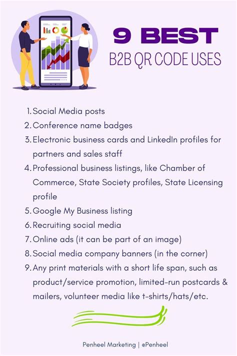 The Power Of B2B QR Codes