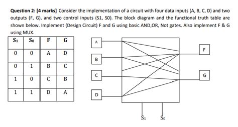 solved question 2 [4 marks] consider the implementation of