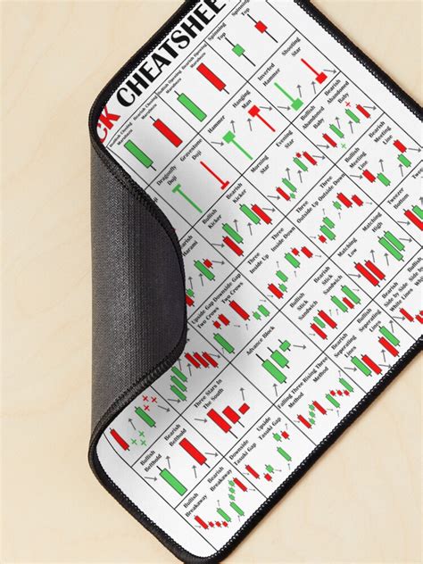 The Candlestick Cheetsheet The Candlestick Pattern Cheat Sheet