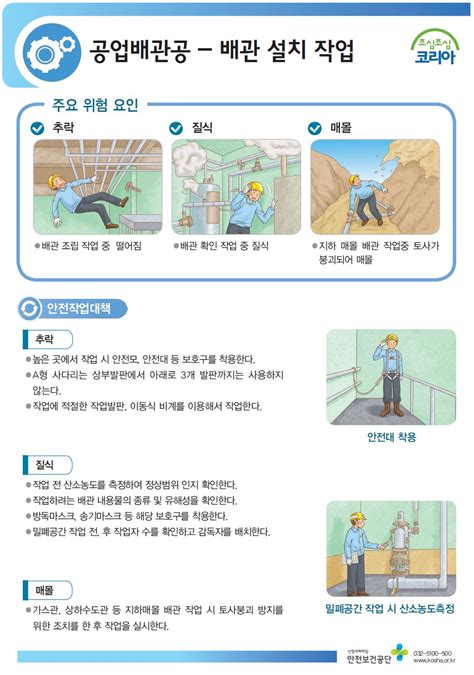 Safeinfo 안전정보포털
