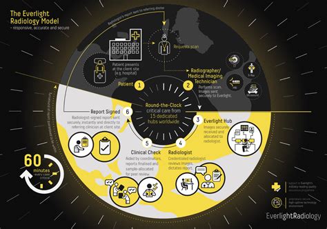 Visual Approach To Sales The One Pager The Unspoken Pitch