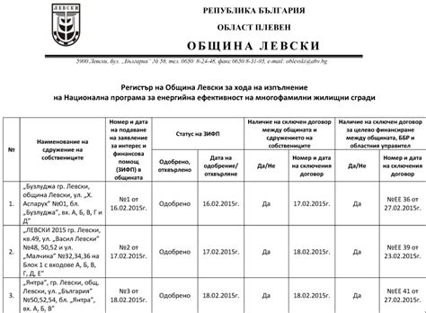 Регистър по Национална програма за енергийна ефективност