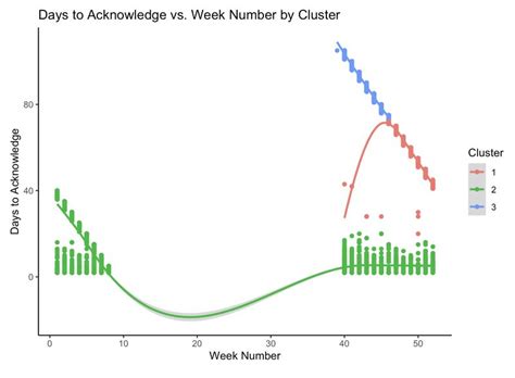Sangho Lee On Linkedin Datascience Businessanalytics