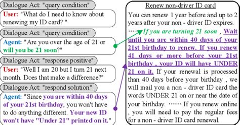 Figure 1 From Exploiting Dialogue Act For Knowledge Selection And Response Generation Semantic