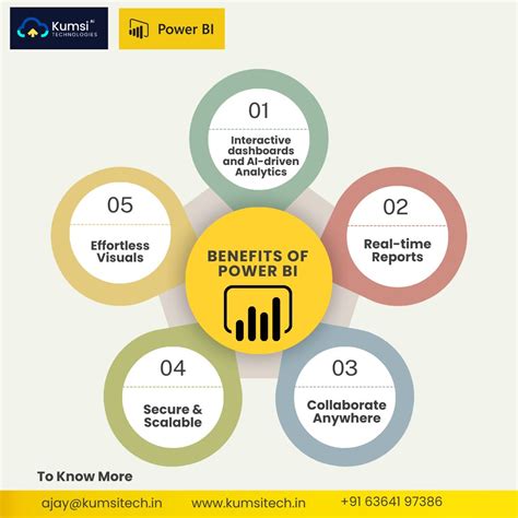 Kumsi Technologies Private Limited Business Consulting On Linkedin