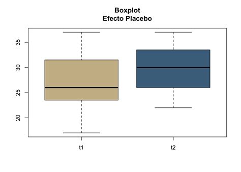 Aprendiendo Bioestadística Con R