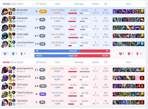 Afk Yuumi Nah Afk Teemo Rteemotalk