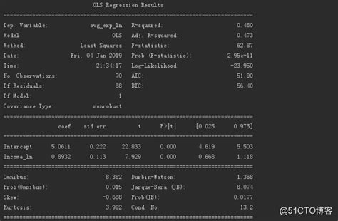 Python 方差膨胀因子python数据科学：线性回归诊断 Csdn博客