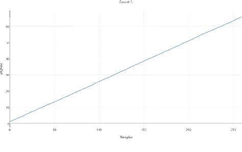 Figure 1 From Crash Detection Using Imu Sensors Semantic Scholar