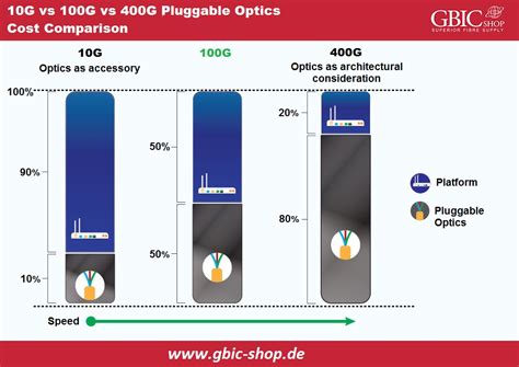Bedeutung Von Single Lambda 100 Gigabit In Der Glasfasertechnik