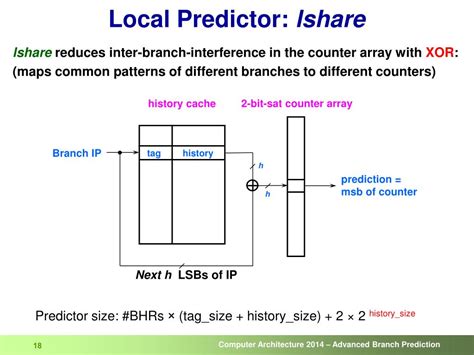 Ppt Computer Architecture Advanced Branch Prediction Powerpoint Presentation Id 2474431