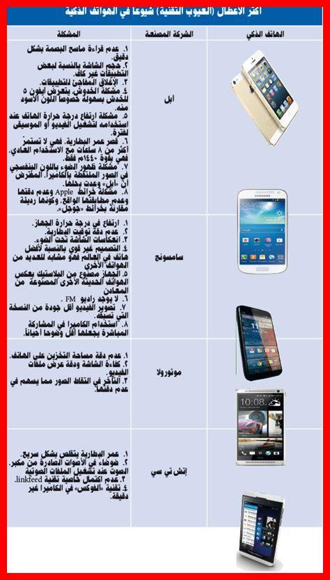 أكثر تطبيقات الأجهزة الذكية شيوعاً في 2023