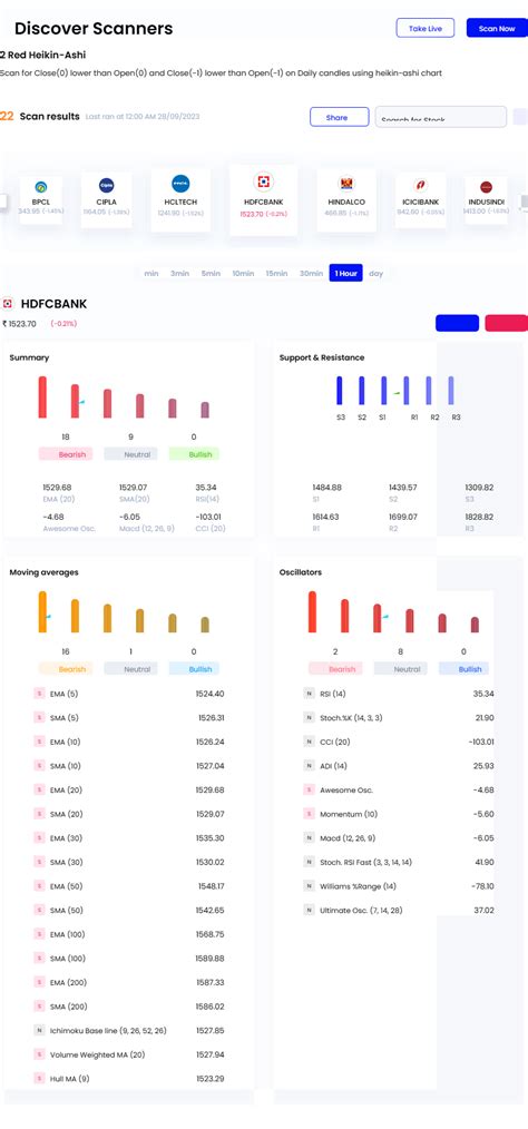 Streak Worlds First Algo Trading Platform Without Coding