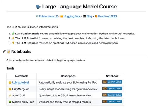 Sergios Karagiannakos On Linkedin Machinelearning Deeplearning Ai