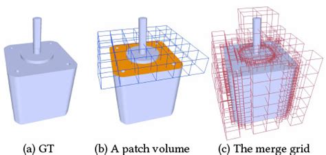 Patch Grid An Efficient And Feature Preserving Neural Implicit Surface Representation Acm