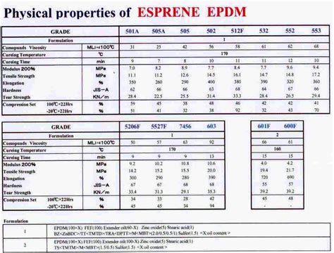 Epdm Rubber Aktraders