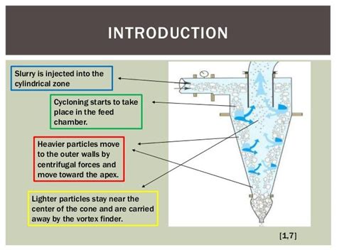 Pilot Plant Testing For Hydrocyclone Design
