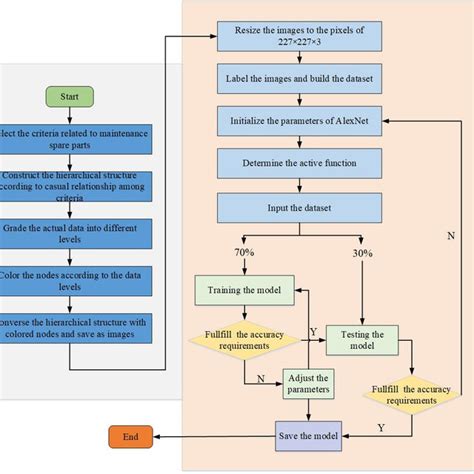 Modified Softmax Layer And Classification Download Scientific Diagram