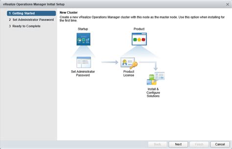 Vrop Vrealize Operation Manager 6 0 Implementation Cloud0ps