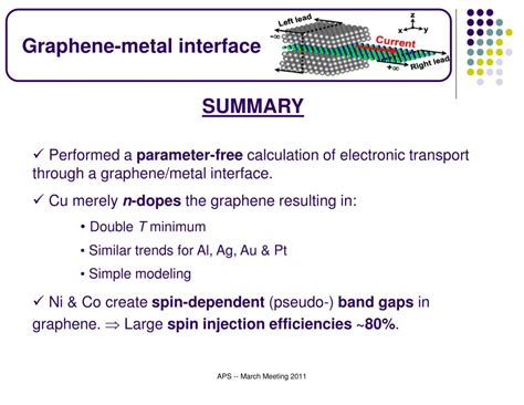 PPT Graphene Nanoelectronics From Ab Initio Theory PowerPoint Presentation ID