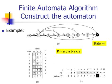 Ppt Efficient String Matching Techniques And Algorithms Powerpoint