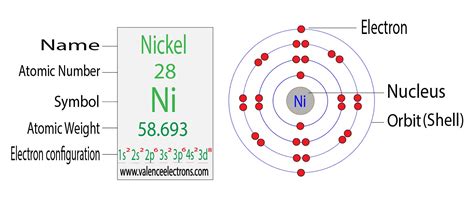 Orbital Notation For Nickel