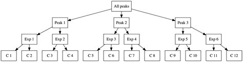 Chapter 19 Adding More Layers Bayes Rules An Introduction To Applied Bayesian Modeling