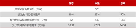 玻纤复合材料新应用——光伏边框 Cmpe 艾邦第七届精密陶瓷产业链展览会