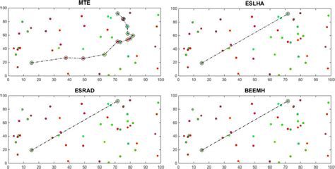Selected Paths In Wsn I Download Scientific Diagram