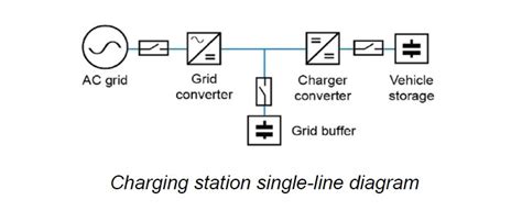 supercapacitor fast charging station for public transport