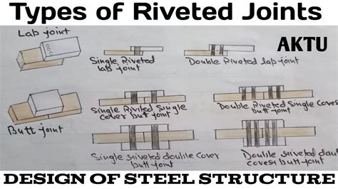Riveted Joints Notes At Floyd Howell Blog