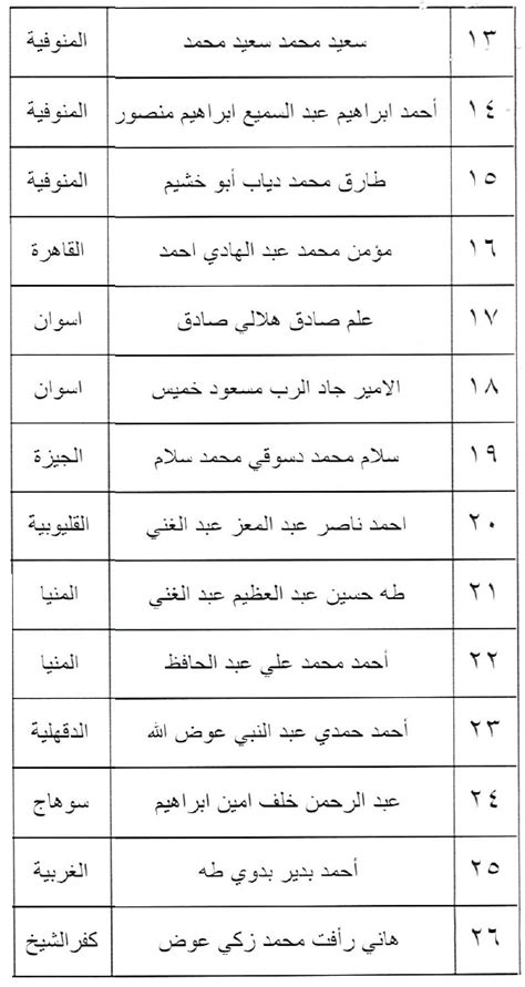 وظائف الأوقاف 2023، دورة تدريبية للأئمة الجدد من ذوي الهمم