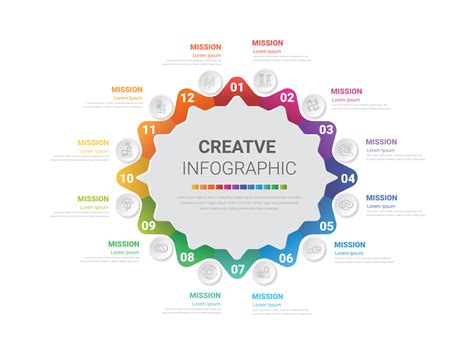 Circular Flow Chart Design