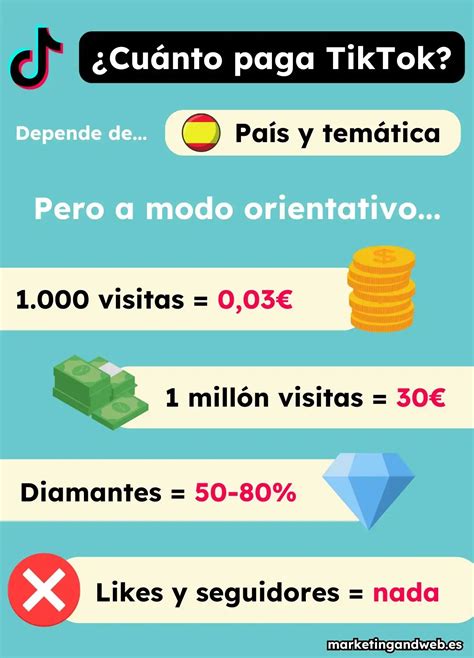 ¿cÓmo Ganar Dinero En Tiktok 15 Formas De Ganar Dinero En Tiktok 100