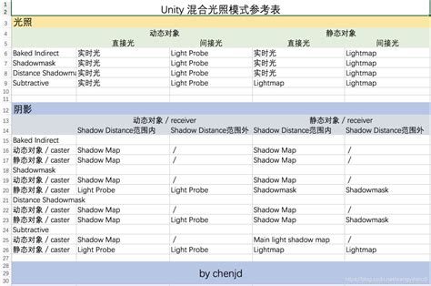 Unity灯光、烘焙小结（一）unity灯光烘焙教程unity灯光烘焙设置 Csdn博客
