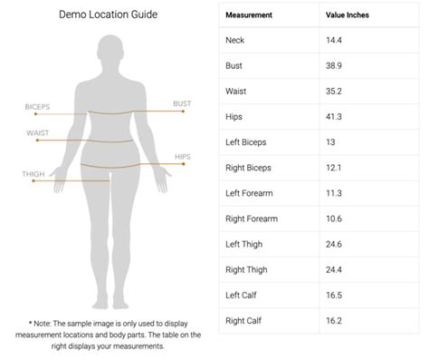 Girth Measurements Body Composition