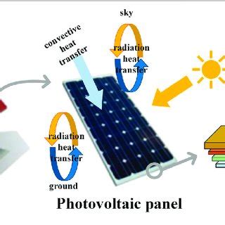 PV Module Structure Diagram Download Scientific Diagram
